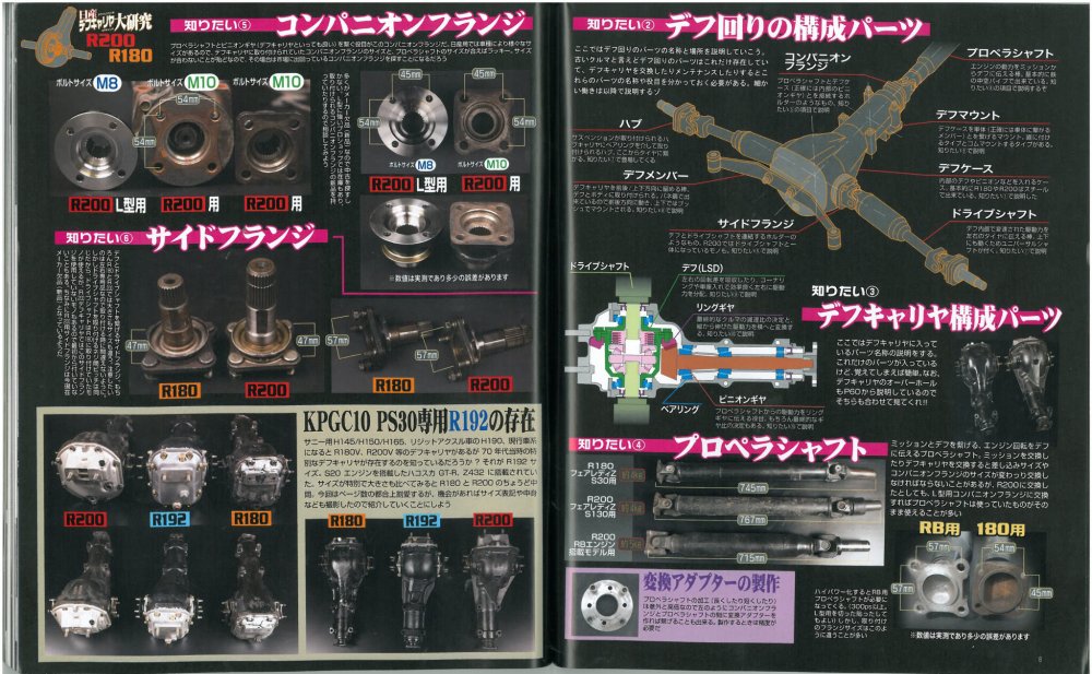 R180 vs R200 comparission - Brakes / Drivetrain Components - Auszcar