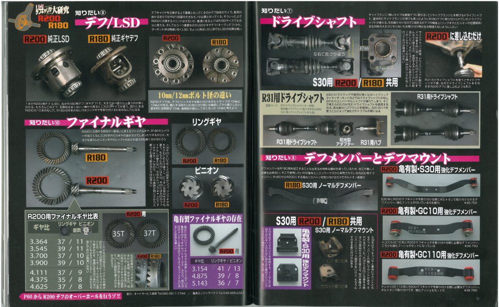 R180 vs R200 comparission - Brakes / Drivetrain Components - Auszcar