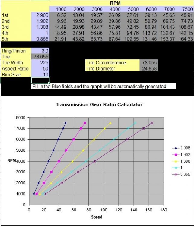 Diff Ratios and what people think. - Brakes / Drivetrain Components ...
